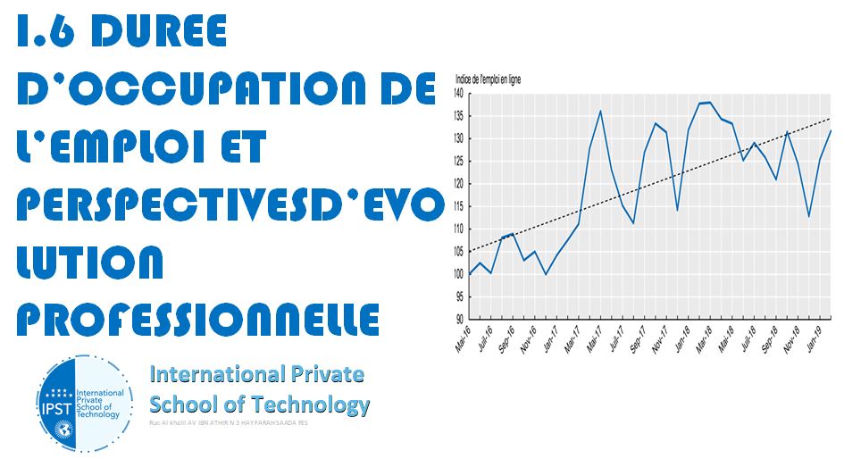 I.6 DUREE D’OCCUPATION DE L’EMPLOI ET PERSPECTIVES D’EVOLUTION ...