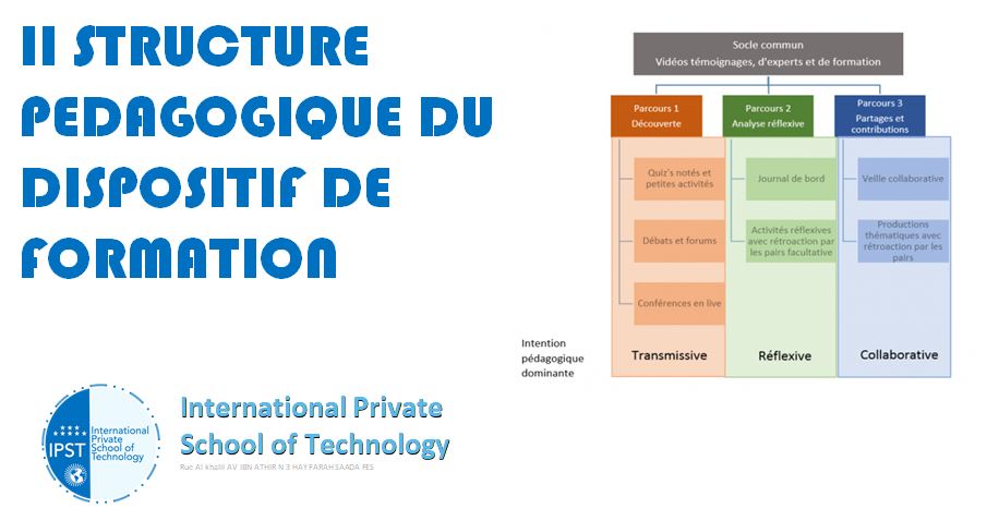 II STRUCTURE PEDAGOGIQUE DU DISPOSITIF DE FORMATION « DEVELOPPEUR ...